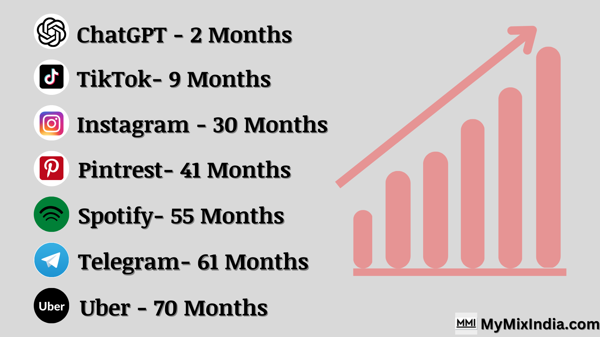 what is chatgpt and how its gained 100 million users - My Mix India what is chatgpt and how its gained 100 million users - My Mix India